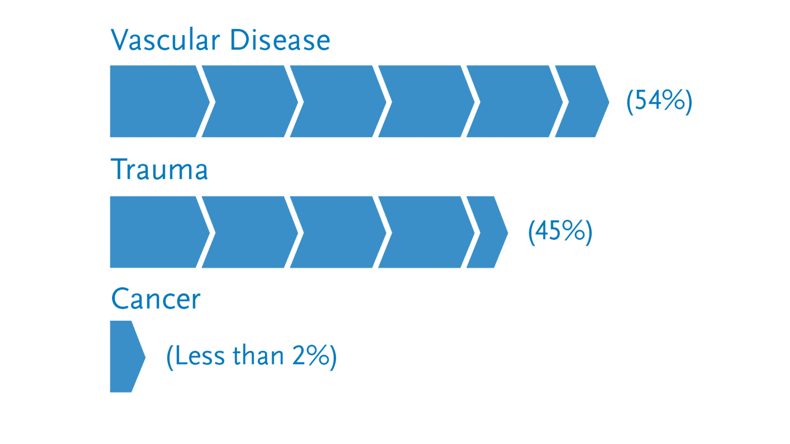 Leg Amputation | Össur South Africa