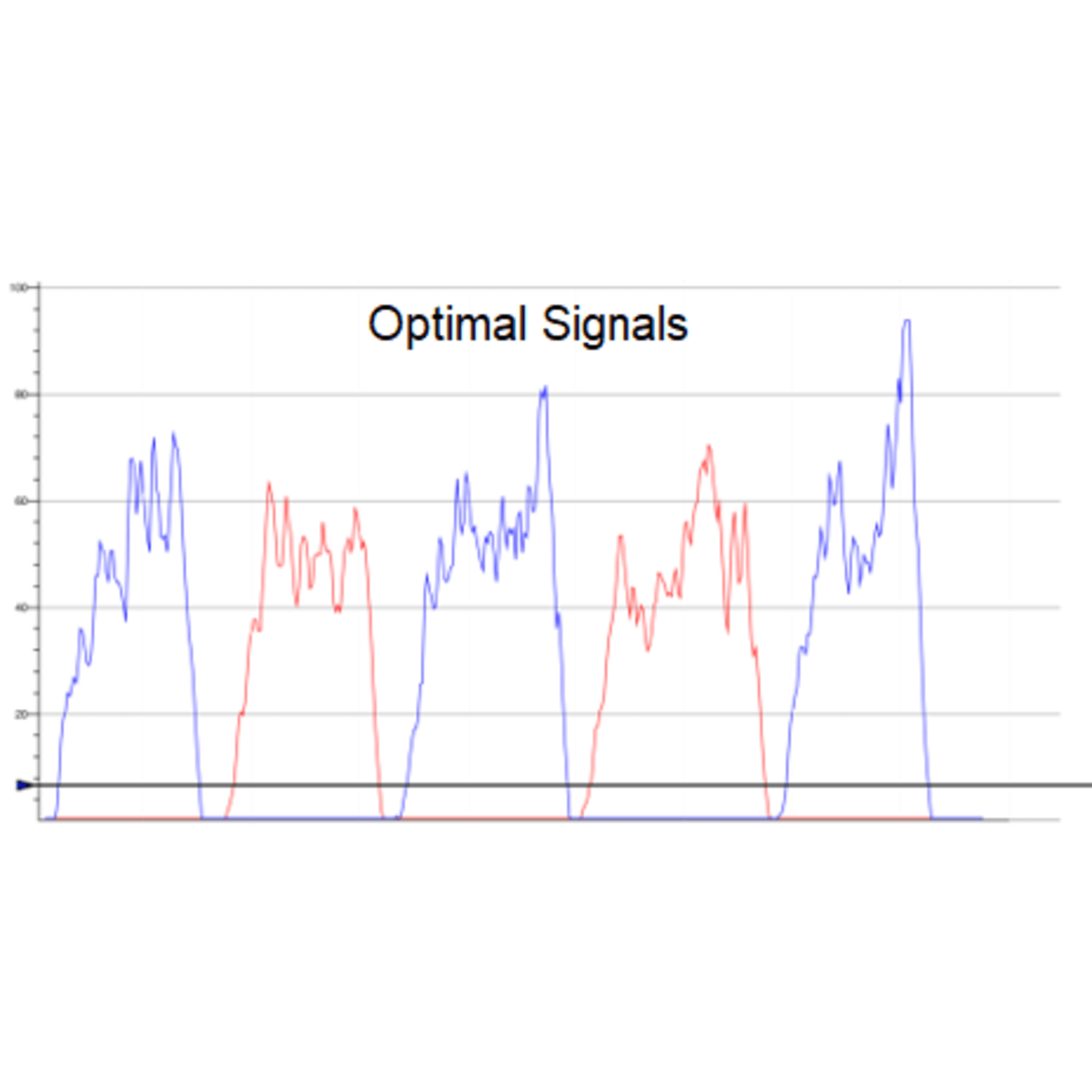 Myo-Testing | Össur Academy Touch Solutions Portal
