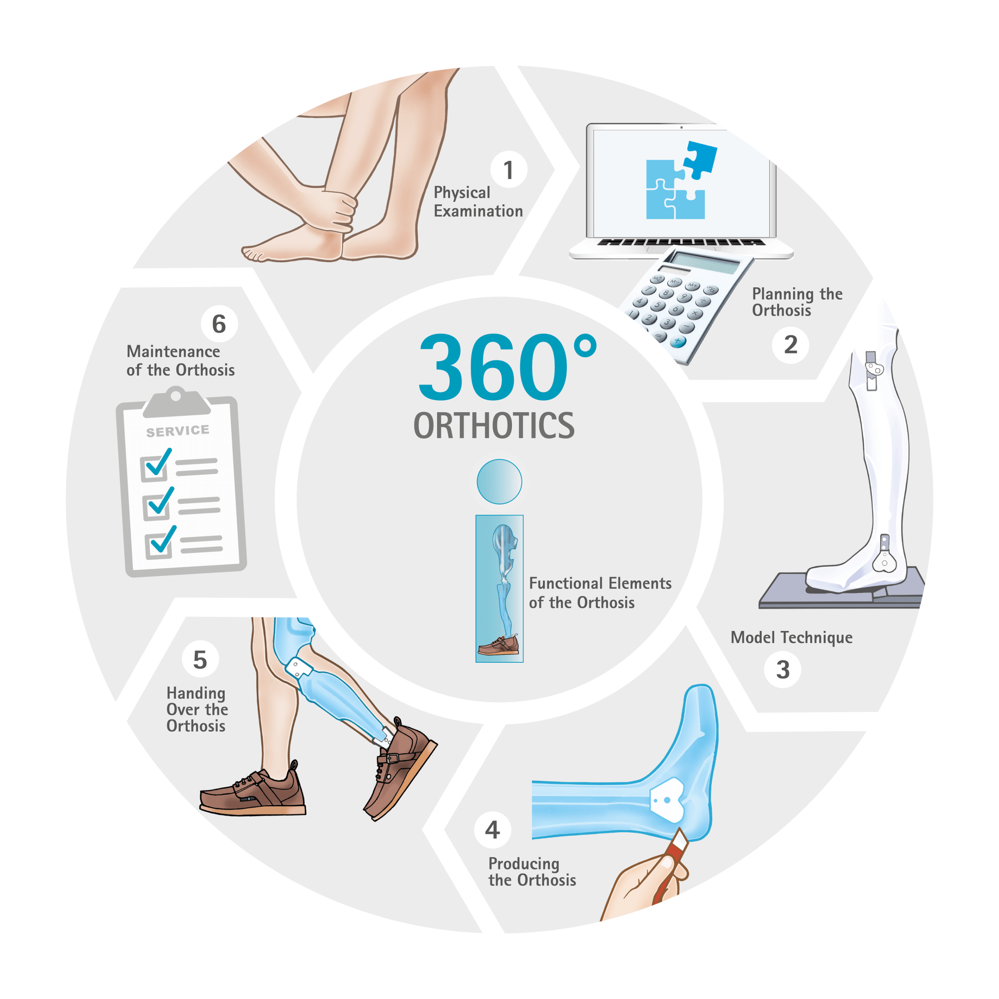 Neuro Orthotics. Ossur.com